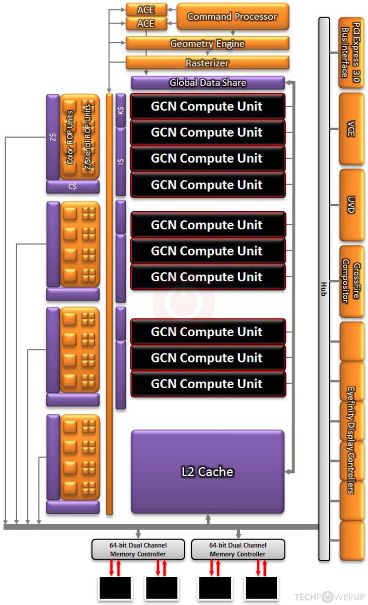AMD Heathrow GPU Specs | TechPowerUp GPU Database