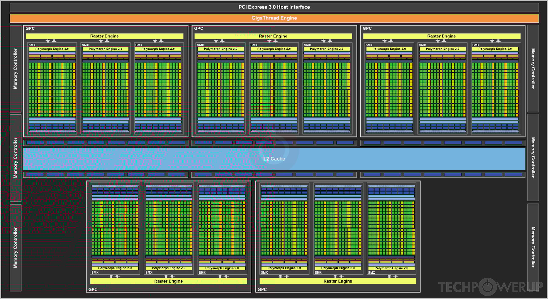 NVIDIA GK110 GPU Specs | TechPowerUp GPU Database