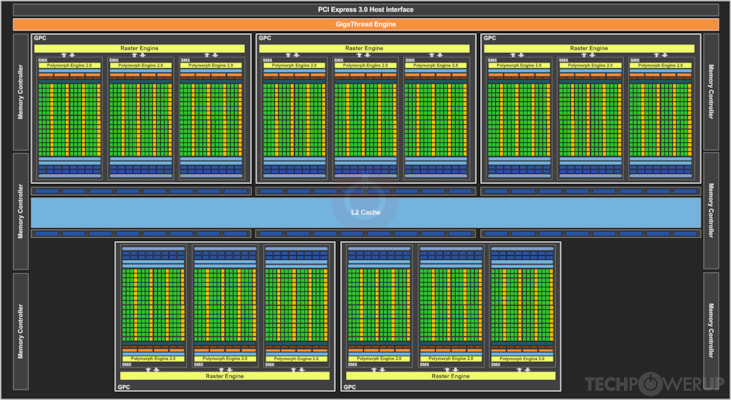 NVIDIA GK110 GPU Specs | TechPowerUp GPU Database