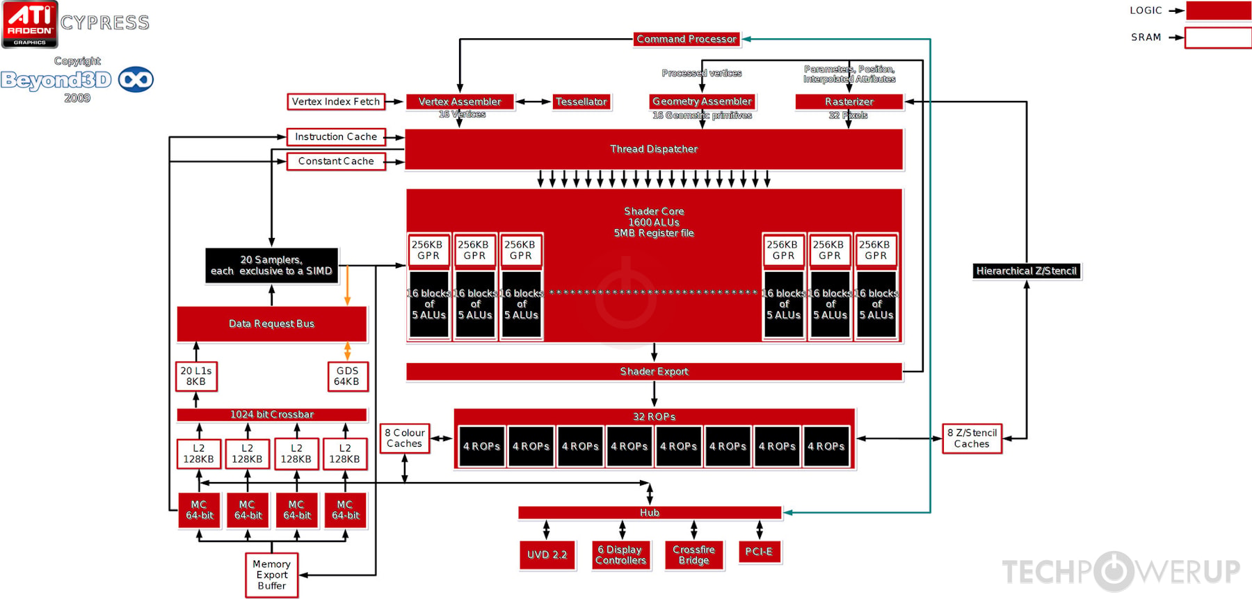 AMD Cypress GPU Specs | TechPowerUp GPU Database