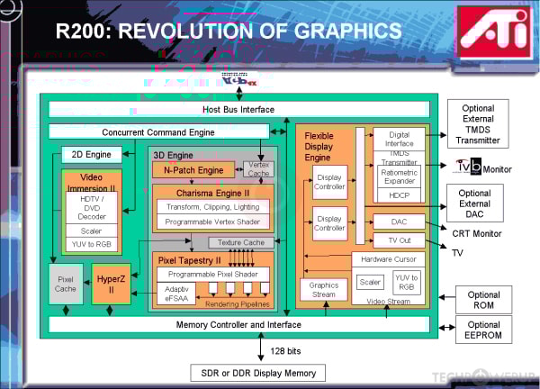 ATI R200 GPU Specs | TechPowerUp GPU Database