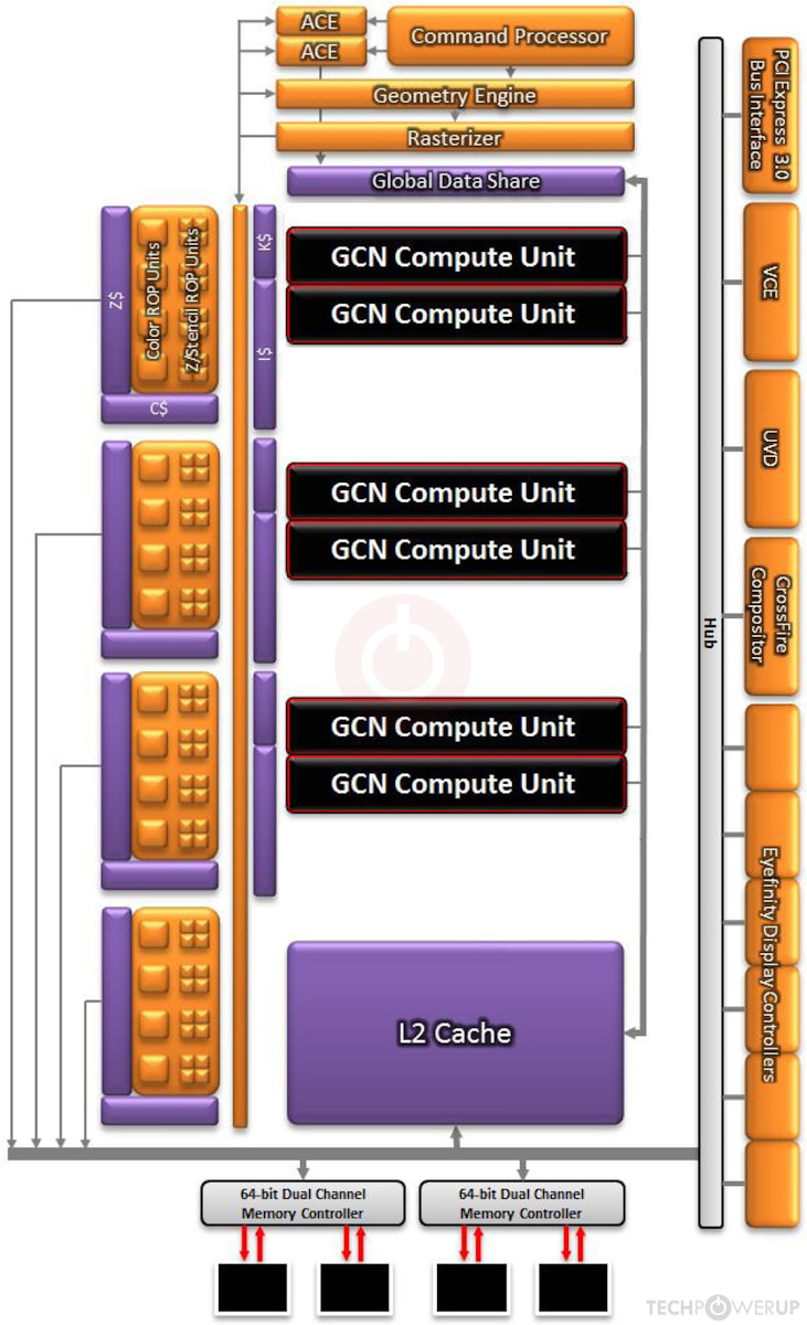 AMD Oland GPU Specs | TechPowerUp GPU Database