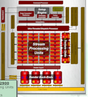 ATI R600 GPU Specs | TechPowerUp GPU Database