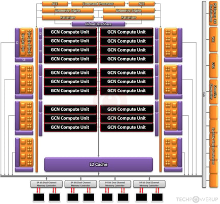 AMD Neptune GPU Specs | TechPowerUp GPU Database