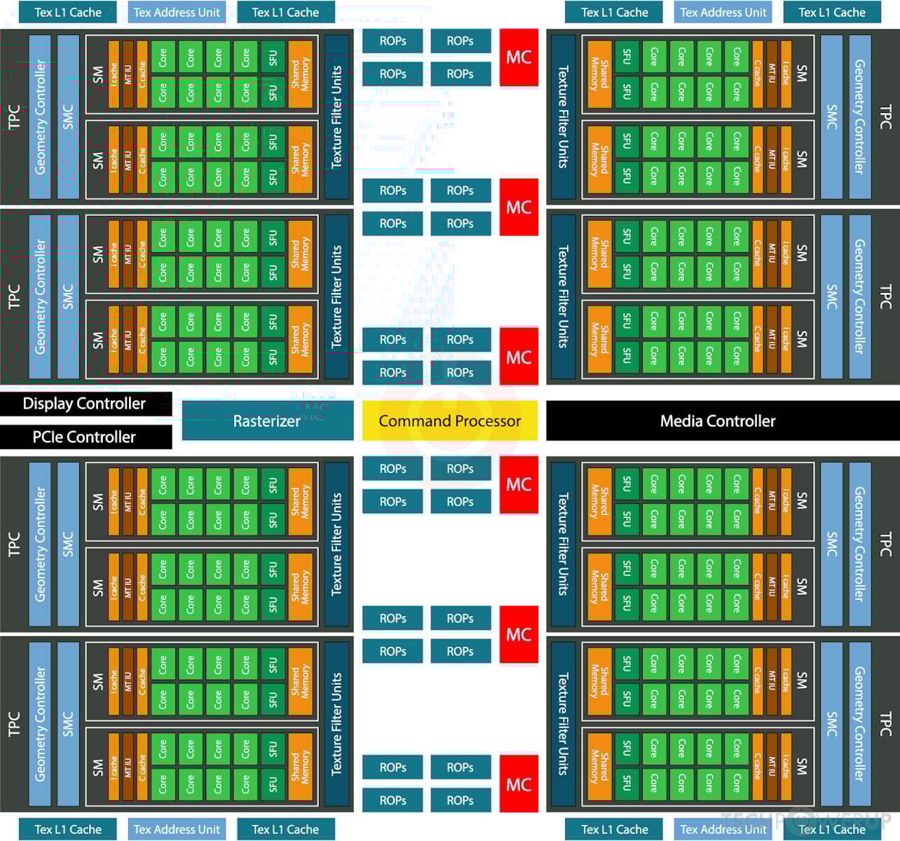 NVIDIA G80 GPU Specs | TechPowerUp GPU Database