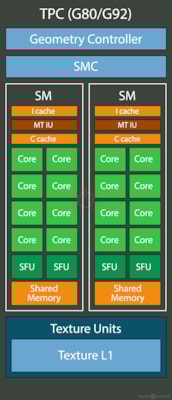 NVIDIA G80 GPU Specs | TechPowerUp GPU Database