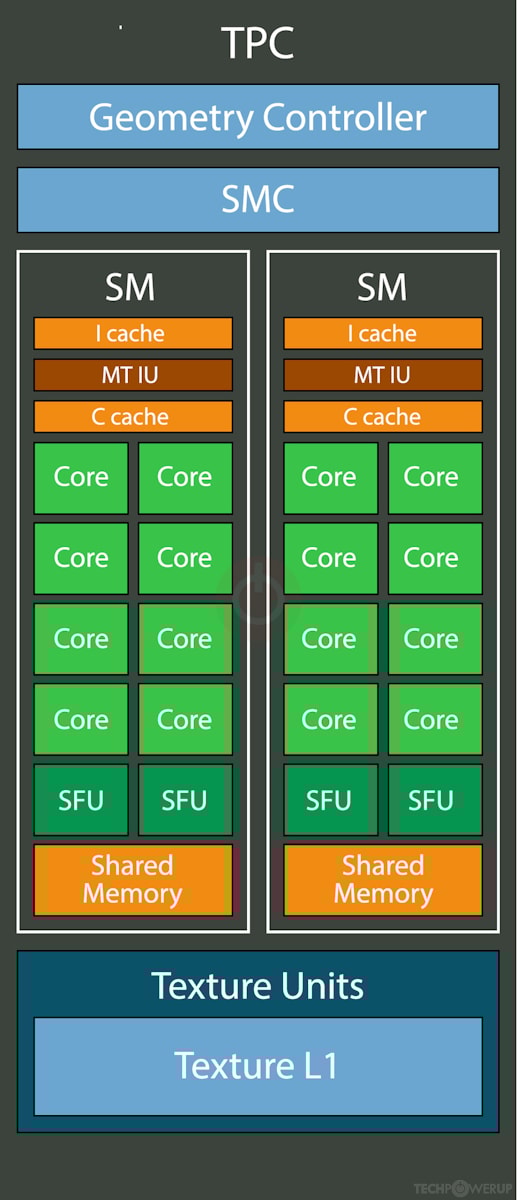 NVIDIA G84 GPU Specs | TechPowerUp GPU Database