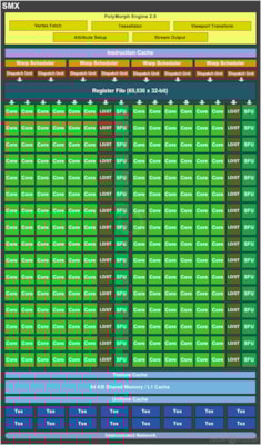 NVIDIA GK208 GPU Specs | TechPowerUp GPU Database