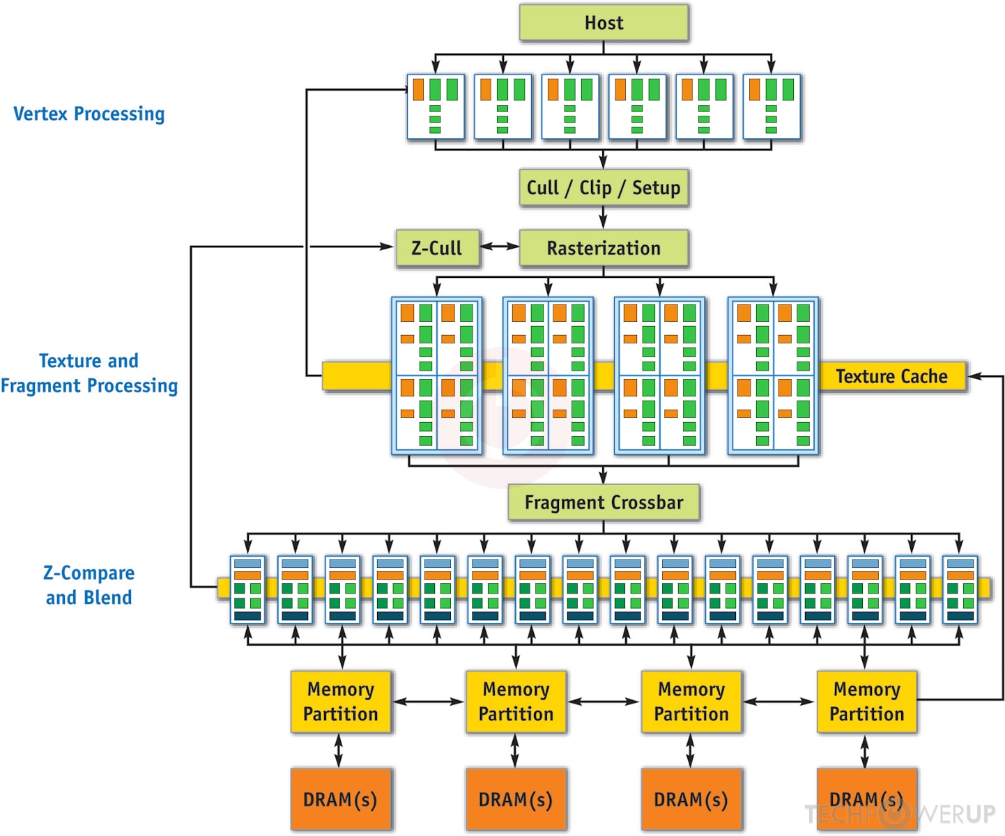 NVIDIA NV40 GPU Specs | TechPowerUp GPU Database