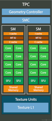 NVIDIA G94 GPU Specs | TechPowerUp GPU Database