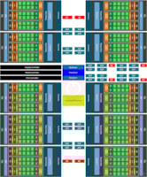 NVIDIA GT200 GPU Specs | TechPowerUp GPU Database