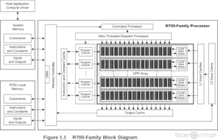 ATI R700 GPU Specs | TechPowerUp GPU Database