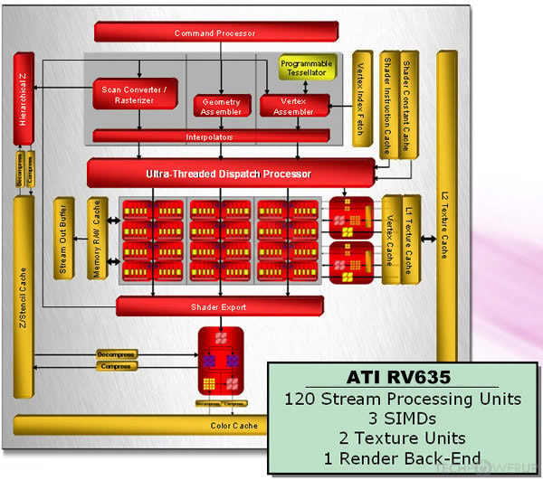 ATI RV635 GPU Specs | TechPowerUp GPU Database