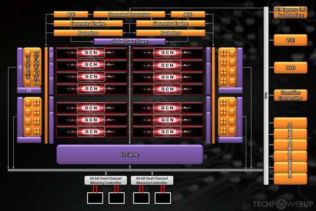 AMD Saturn GPU Specs | TechPowerUp GPU Database