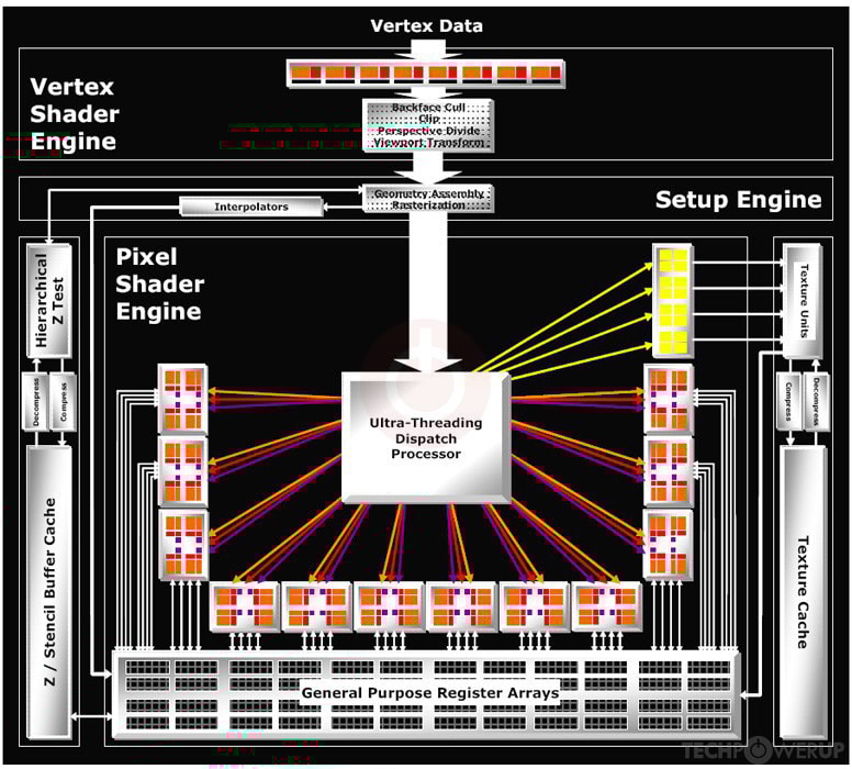 AMD R580 GPU Specs | TechPowerUp GPU Database