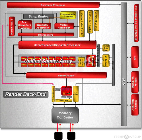 ATI RV710 GPU Specs | TechPowerUp GPU Database