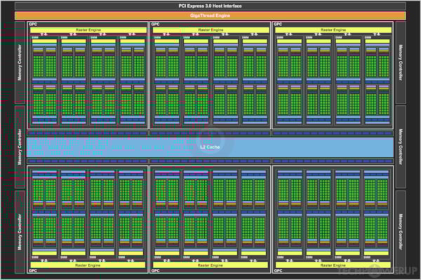 NVIDIA GM200 GPU Specs | TechPowerUp GPU Database