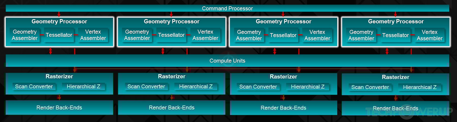 AMD Fiji GPU Specs | TechPowerUp GPU Database