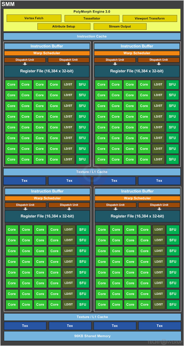 NVIDIA GM206 GPU Specs | TechPowerUp GPU Database