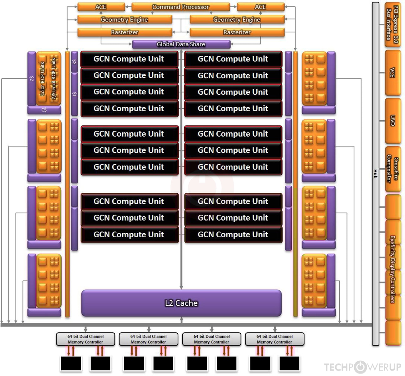 AMD Trinidad GPU Specs | TechPowerUp GPU Database