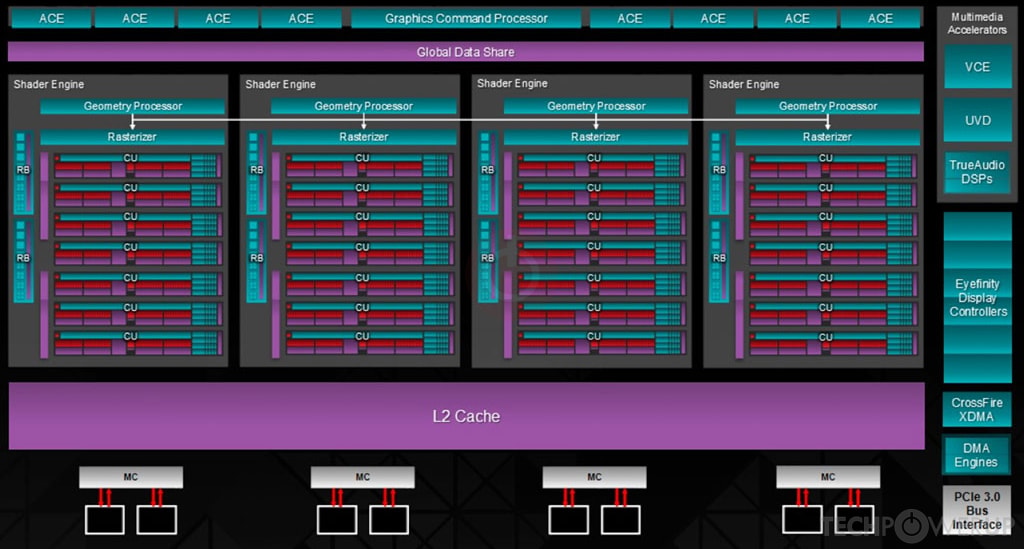 AMD Amethyst GPU Specs | TechPowerUp GPU Database