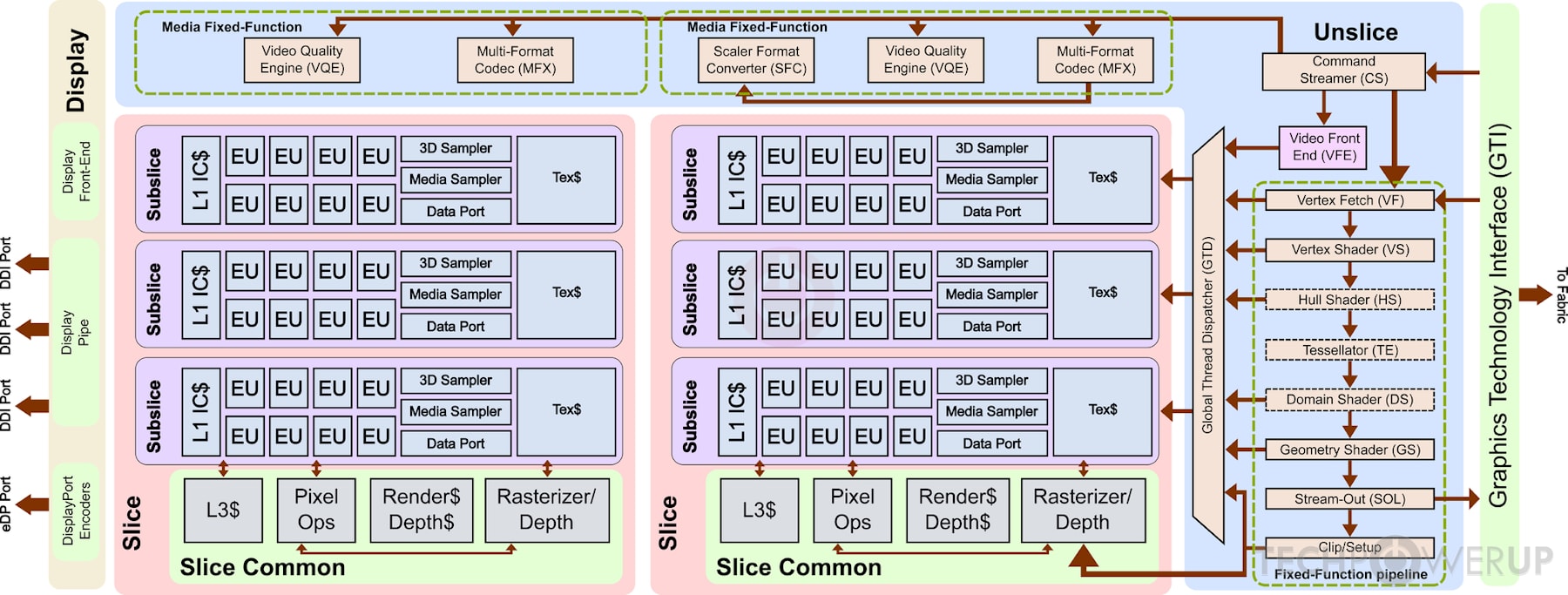 Intel Skylake GT3e GPU Specs | TechPowerUp GPU Database
