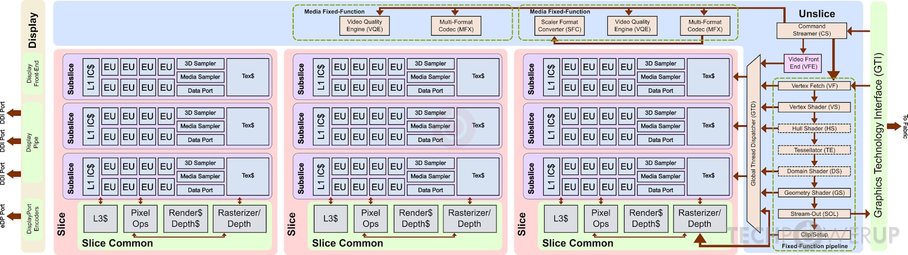 Intel Skylake GT4e GPU Specs | TechPowerUp GPU Database