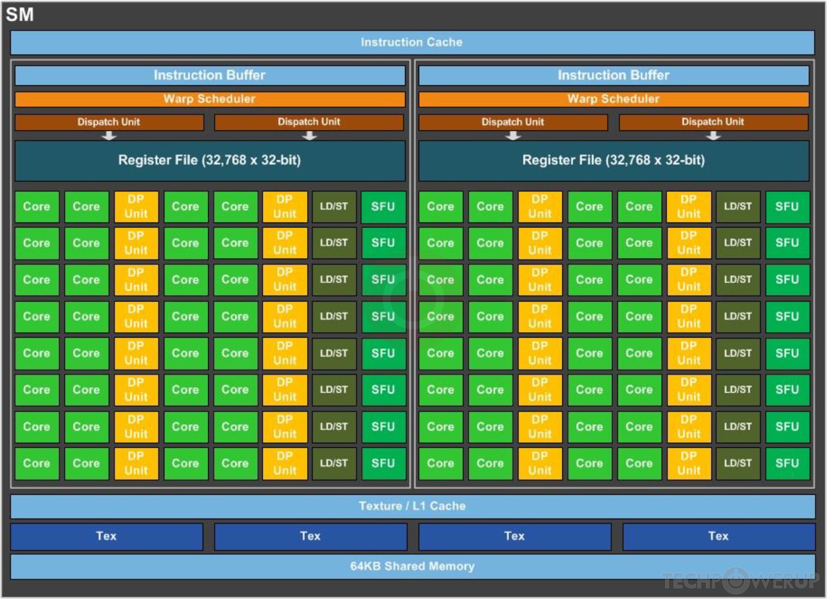 NVIDIA GP100 GPU Specs | TechPowerUp GPU Database
