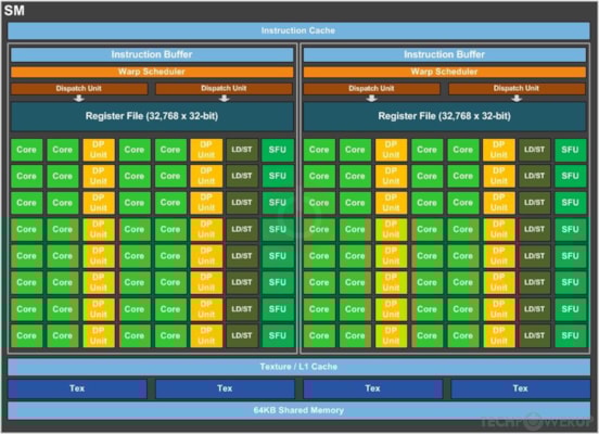 NVIDIA GP100 GPU Specs | TechPowerUp GPU Database
