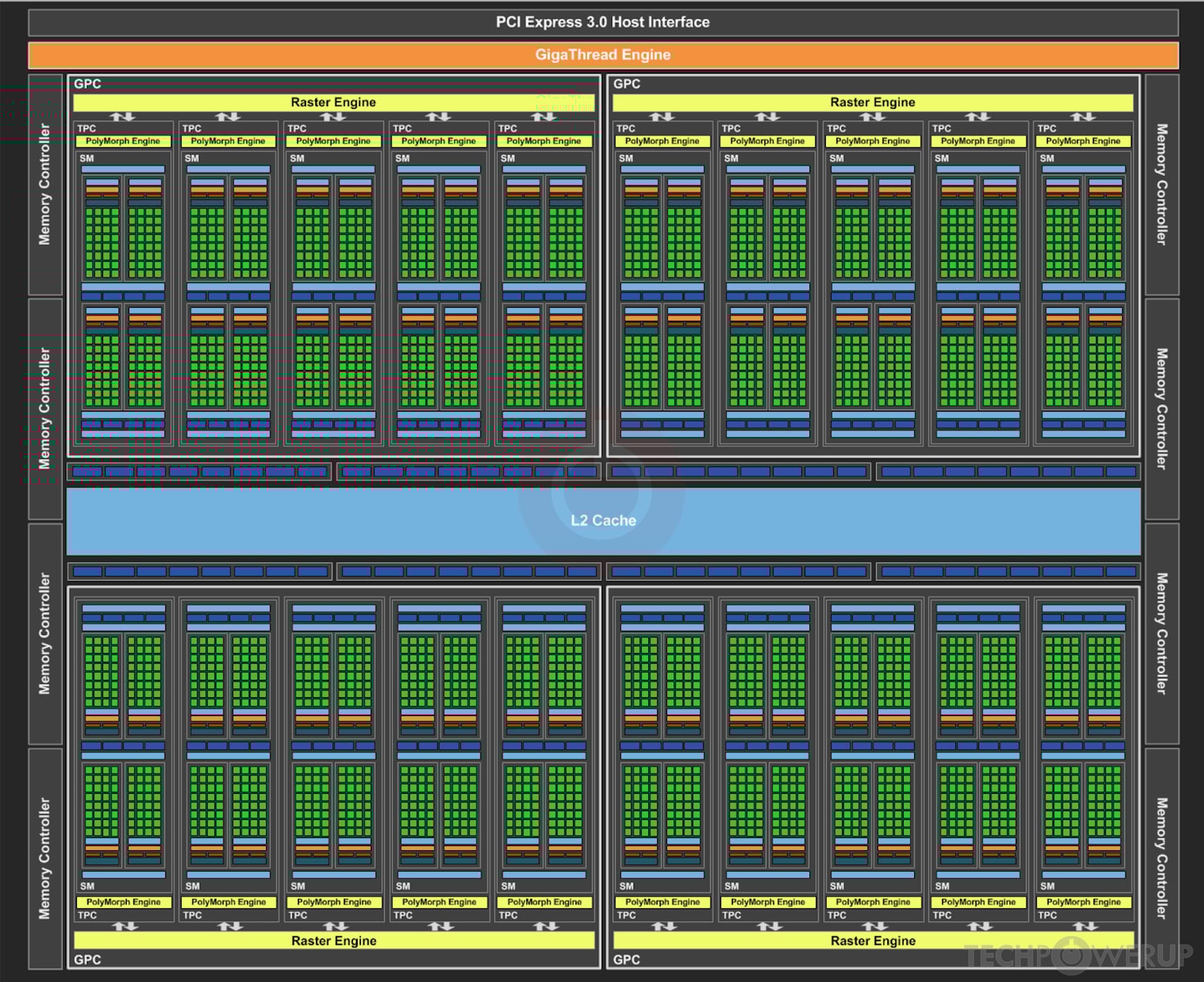 NVIDIA GP104 GPU Specs | TechPowerUp GPU Database