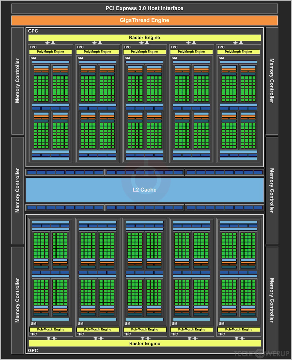 NVIDIA GP106 GPU Specs | TechPowerUp GPU Database