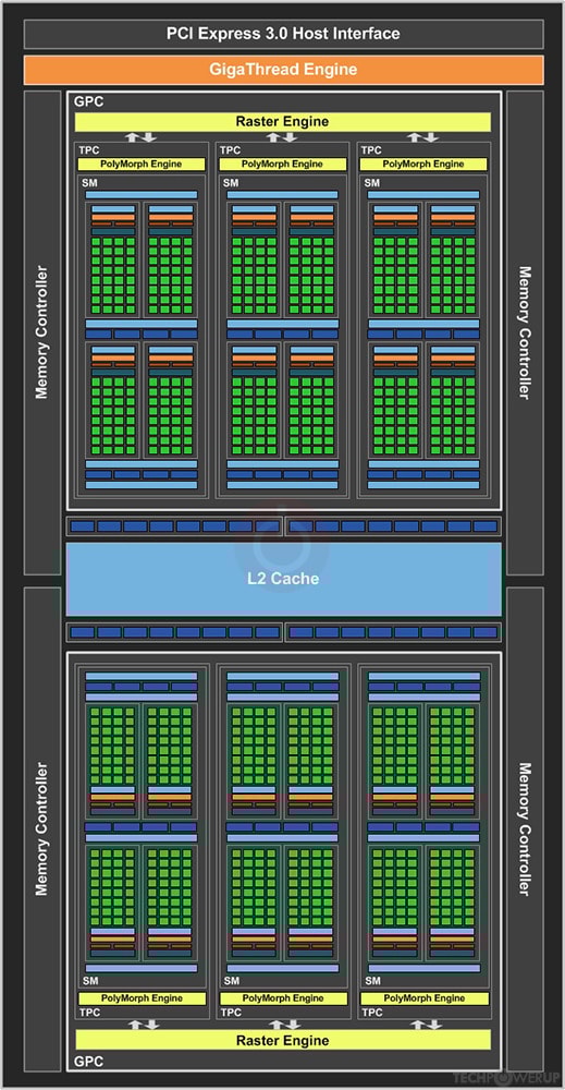 NVIDIA GP107 GPU Specs | TechPowerUp GPU Database