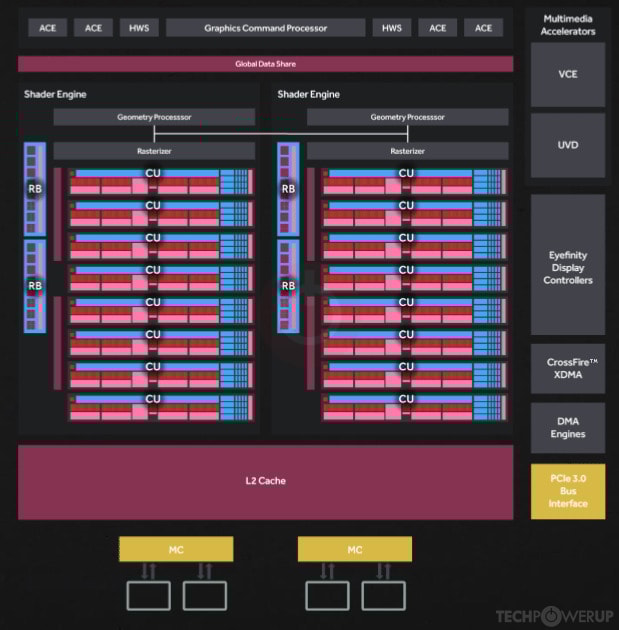 AMD Polaris 21 GPU Specs | TechPowerUp GPU Database