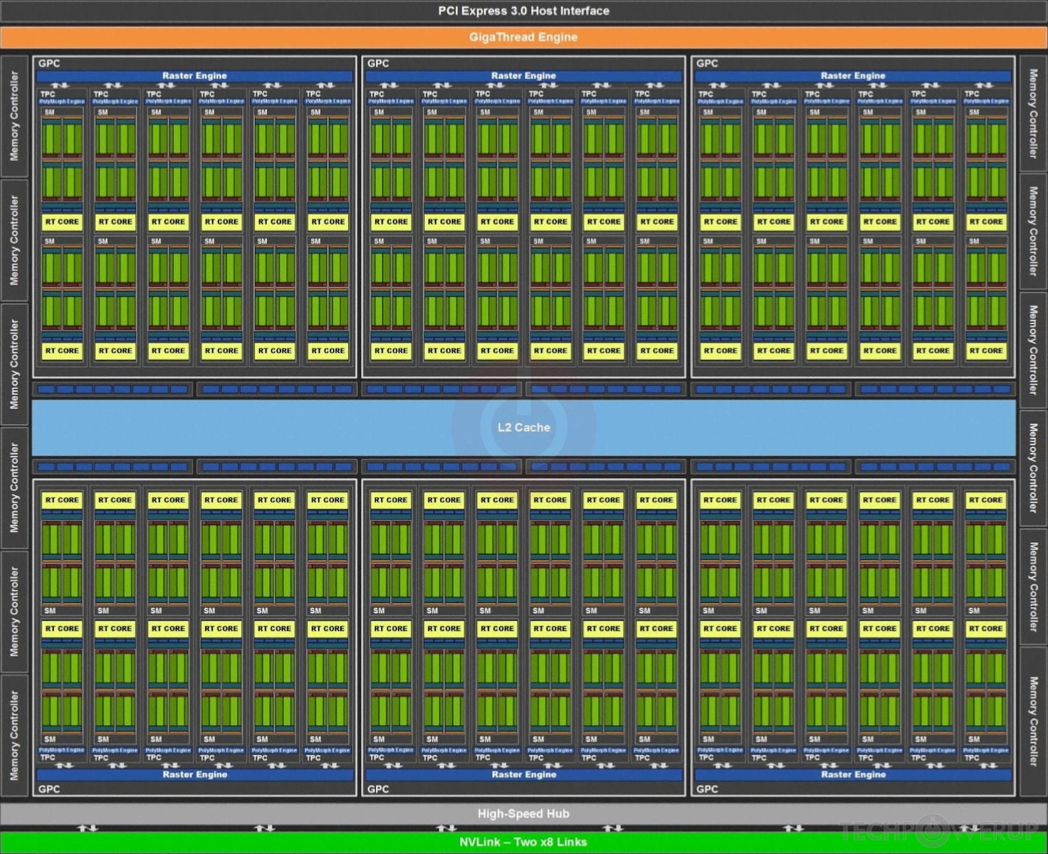 NVIDIA TU102 GPU Specs | TechPowerUp GPU Database