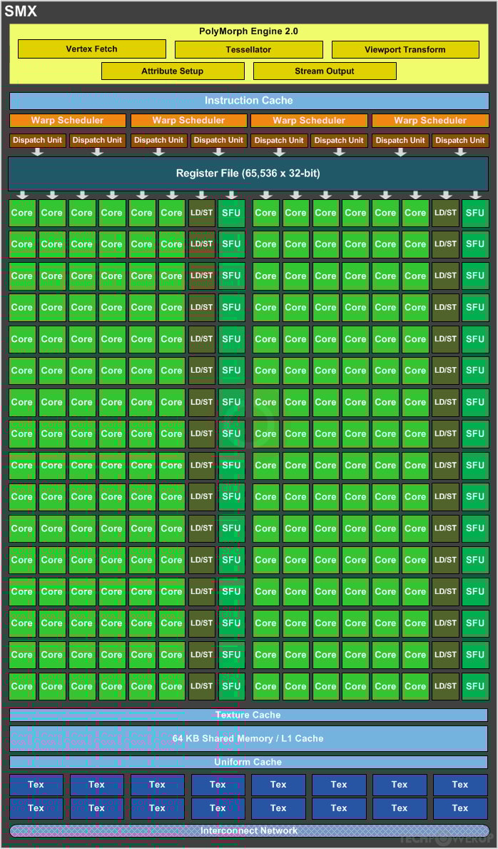 NVIDIA GK208B GPU Specs | TechPowerUp GPU Database