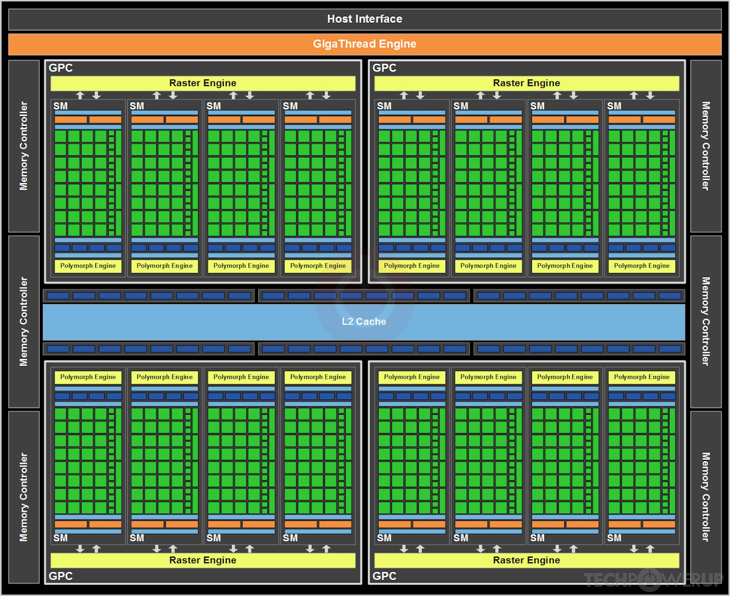 NVIDIA GF110 GPU Specs | TechPowerUp GPU Database