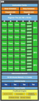 NVIDIA GF110 GPU Specs | TechPowerUp GPU Database