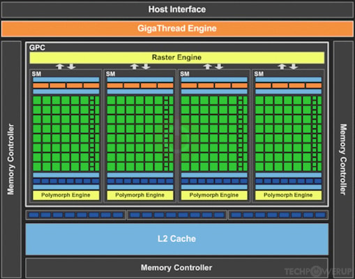 NVIDIA GF116 GPU Specs | TechPowerUp GPU Database