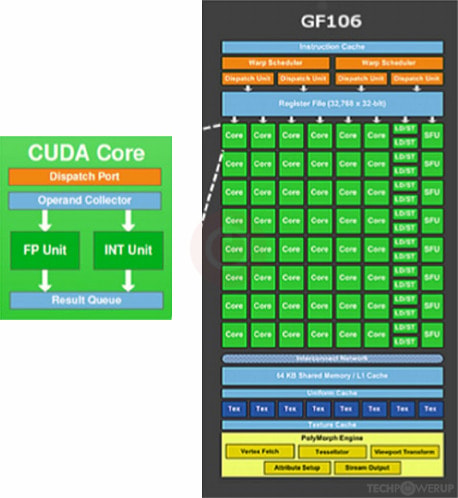 NVIDIA GF116 GPU Specs | TechPowerUp GPU Database