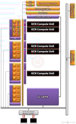 AMD Banks GPU Specs | TechPowerUp GPU Database