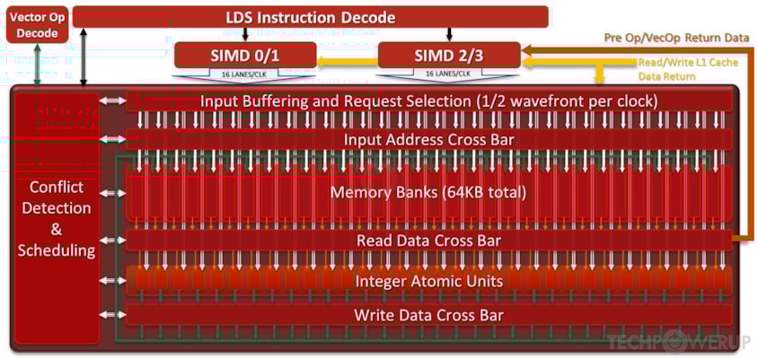 AMD Banks GPU Specs | TechPowerUp GPU Database