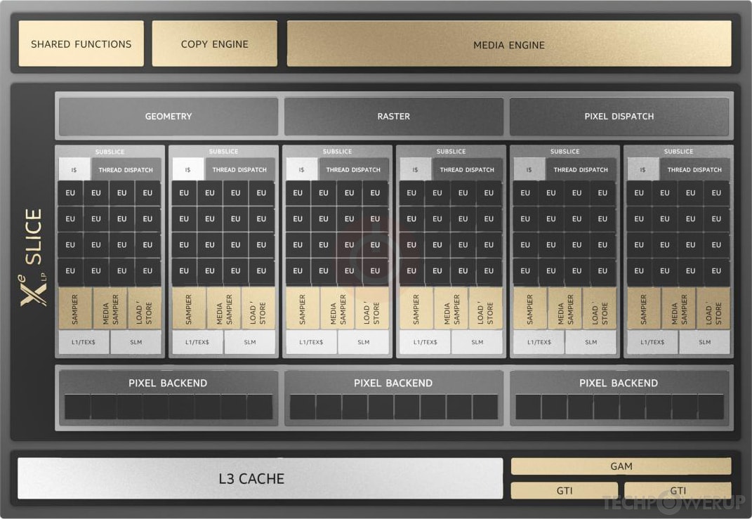 Intel Tiger Lake GT2 GPU Specs | TechPowerUp GPU Database