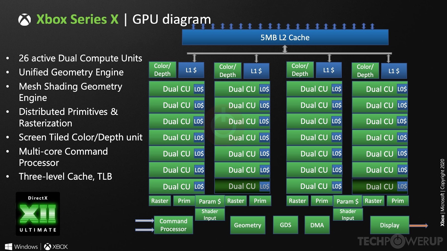 AMD Scarlett GPU Specs | TechPowerUp GPU Database