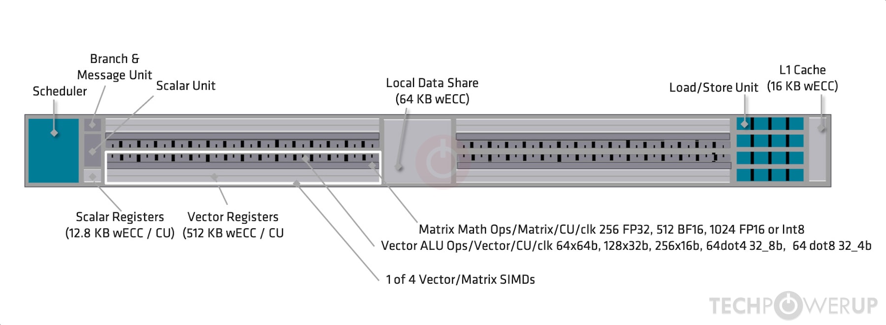 AMD Arcturus GPU Specs | TechPowerUp GPU Database