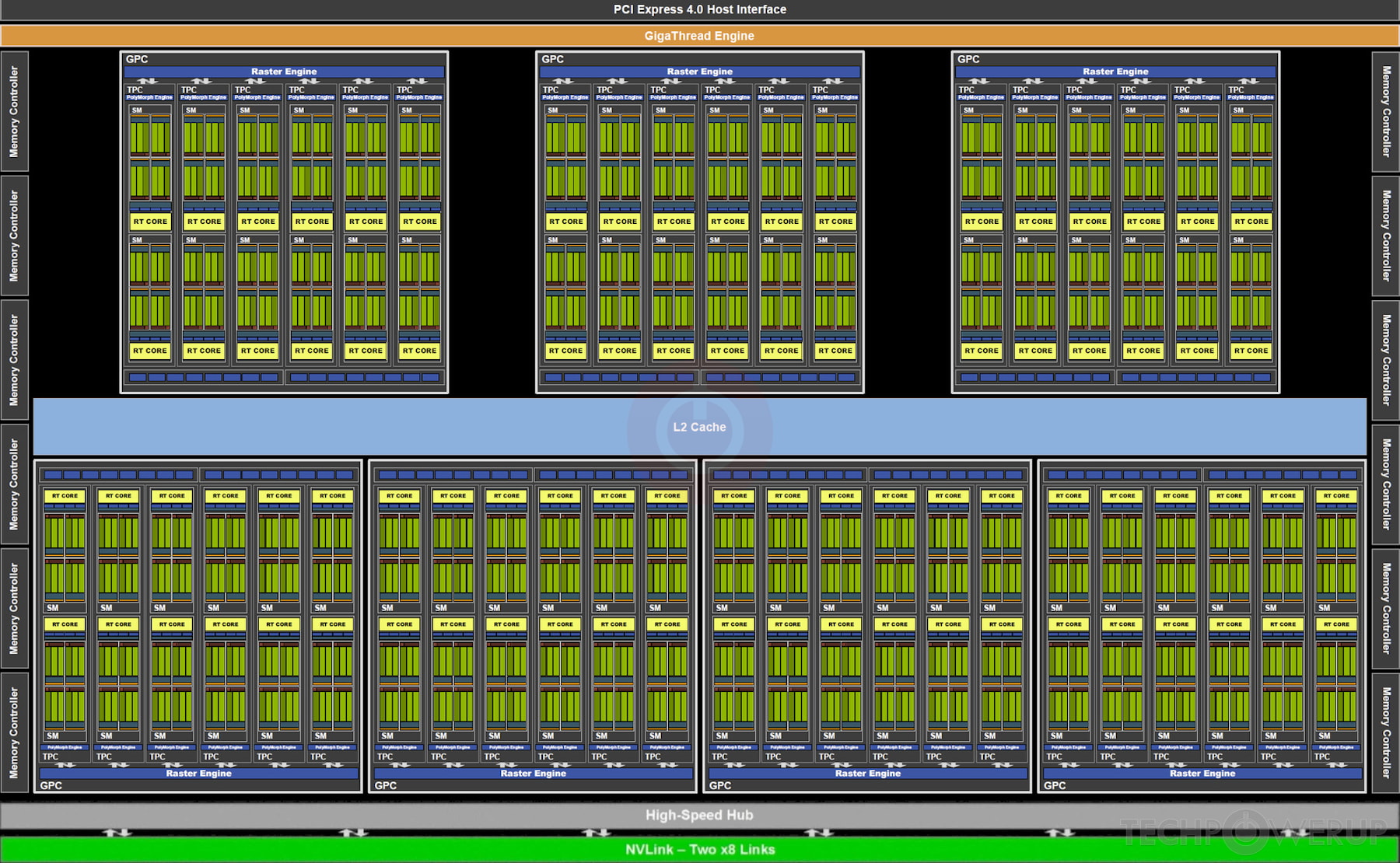 NVIDIA GA102 GPU Specs | TechPowerUp GPU Database