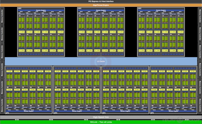 NVIDIA GA102 GPU Specs | TechPowerUp GPU Database