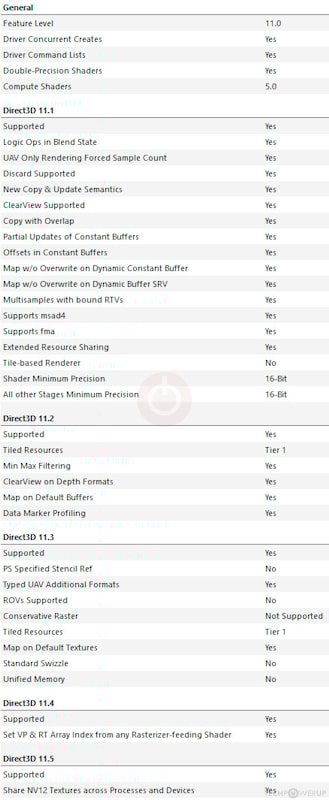 NVIDIA GA102 GPU Specs | TechPowerUp GPU Database