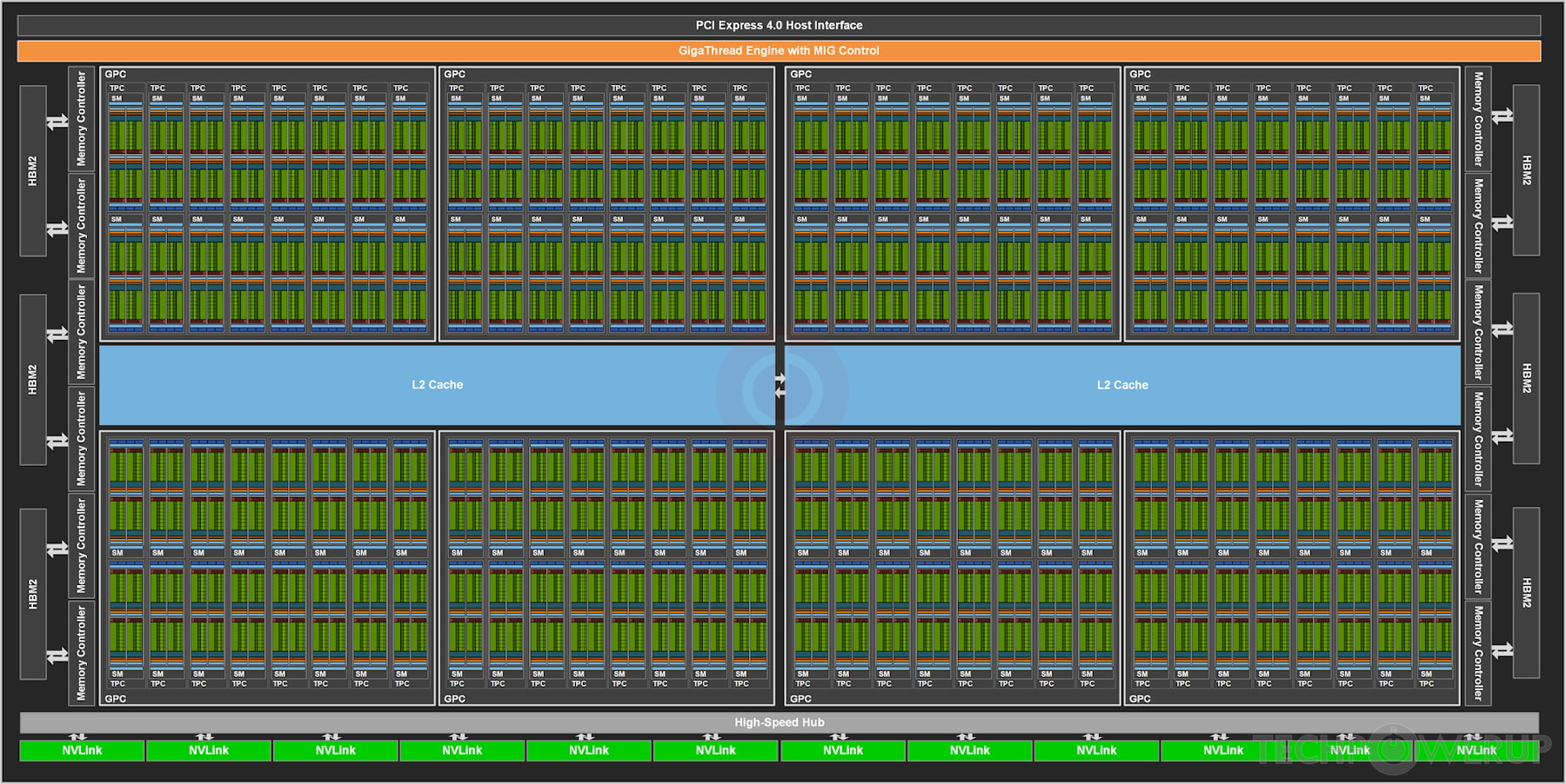 NVIDIA GA100 GPU Specs | TechPowerUp GPU Database
