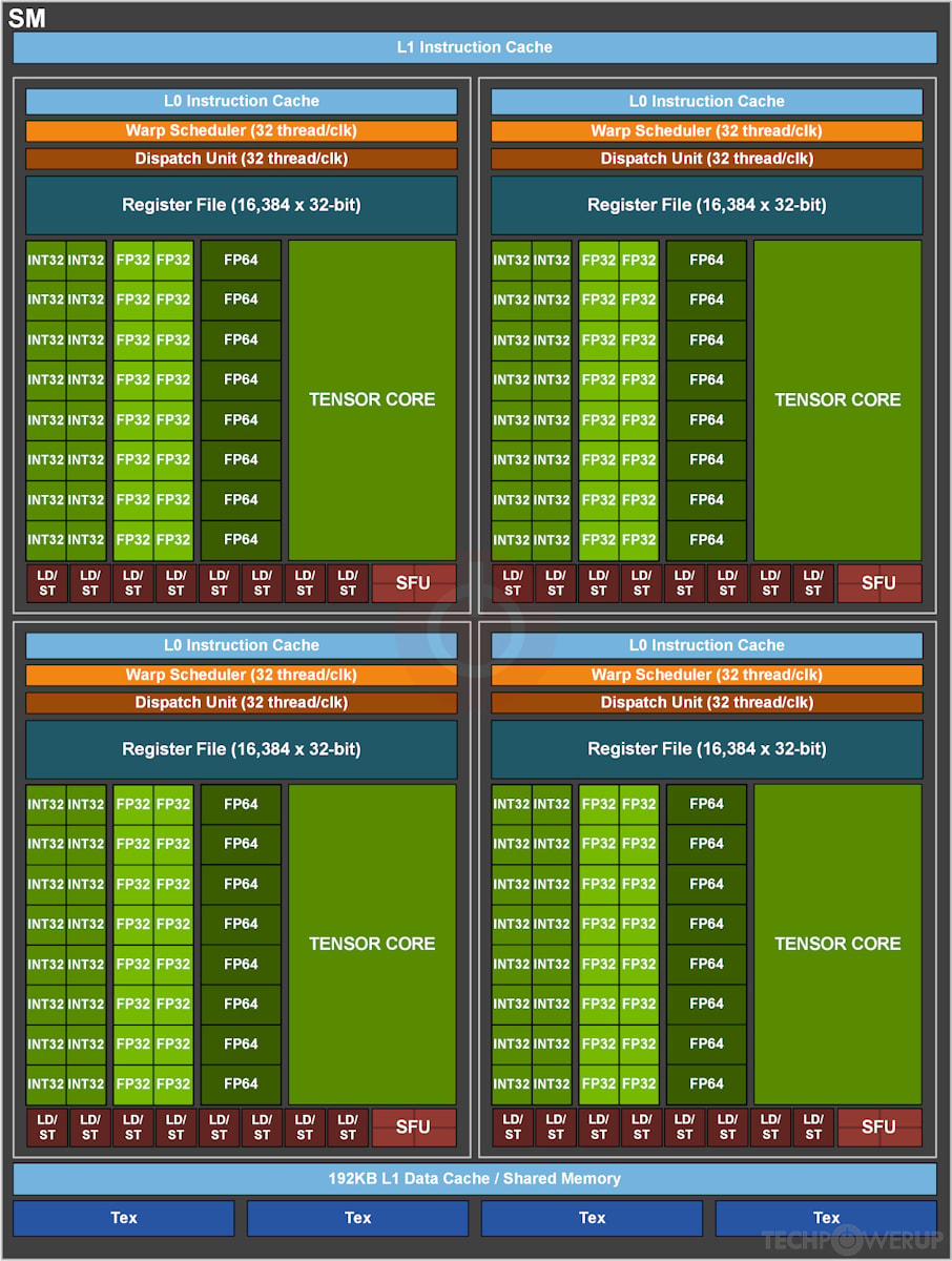 NVIDIA GA100 GPU Specs | TechPowerUp GPU Database