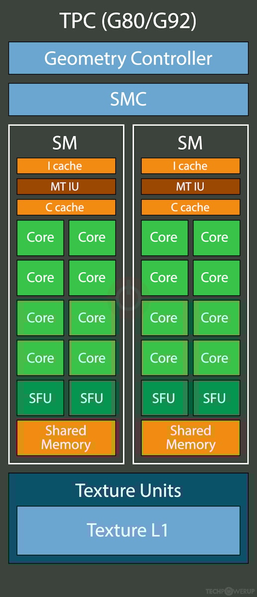 NVIDIA G92B GPU Specs | TechPowerUp GPU Database